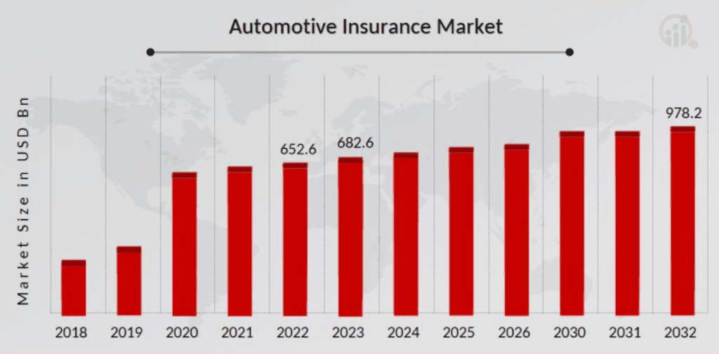 Auto Insurance Leads: Effective Generation Strategies | Profitise